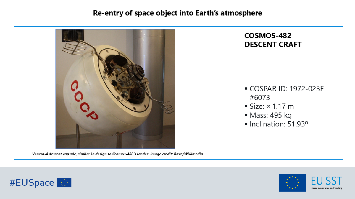 EU SST closely monitors re-entry of space object Cosmos-482 Descent ...